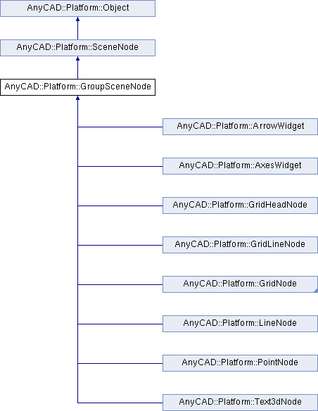 AnyCAD SDK PRO: AnyCAD::Platform::GroupSceneNode类 参考