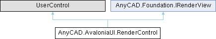 AnyCAD Rapid API: AnyCAD.AvaloniaUI.RenderControl类 参考