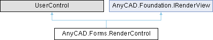 AnyCAD Rapid API: AnyCAD.Forms.RenderControl类 参考