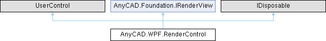 AnyCAD Rapid API: AnyCAD.WPF.RenderControl类 参考