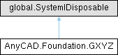 AnyCAD Rapid API: AnyCAD.Foundation.GXYZ类 参考