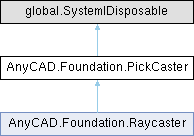 AnyCAD Rapid API: AnyCAD.Foundation.PickCaster类 参考
