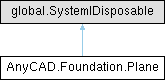 AnyCAD Rapid API: AnyCAD.Foundation.Plane类 参考