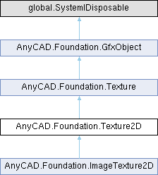 AnyCAD Rapid API: AnyCAD.Foundation.Texture2D类 参考