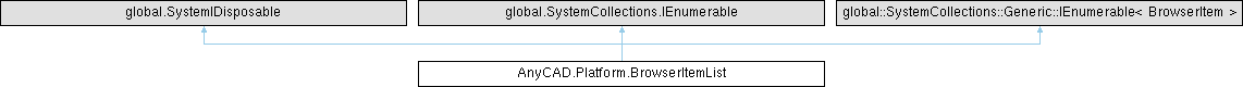 AnyCAD Rapid API: AnyCAD.Platform.BrowserItemList类 参考