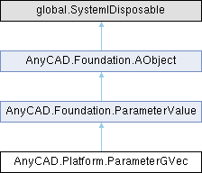 AnyCAD Rapid API: AnyCAD.Platform.ParameterGVec类 参考