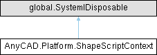 AnyCAD Rapid API: AnyCAD.Platform.ShapeScriptContext类 参考