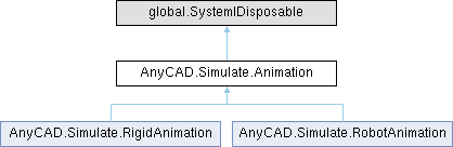 AnyCAD Rapid API: AnyCAD.Simulate.Animation类 参考