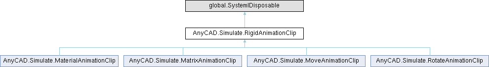 AnyCAD Rapid API: AnyCAD.Simulate.RigidAnimationClip类 参考