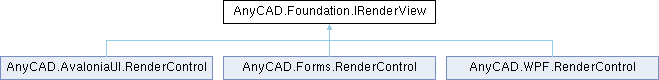 AnyCAD Rapid API: AnyCAD.Foundation.IRenderView接口 参考